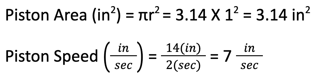 Calculating Pneumatic Actuator Air Consumption