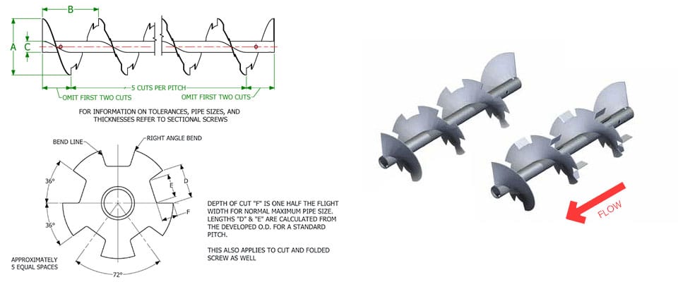 Screw Conveyor Cut Screw, Cut & Folded Screw | Component Guide